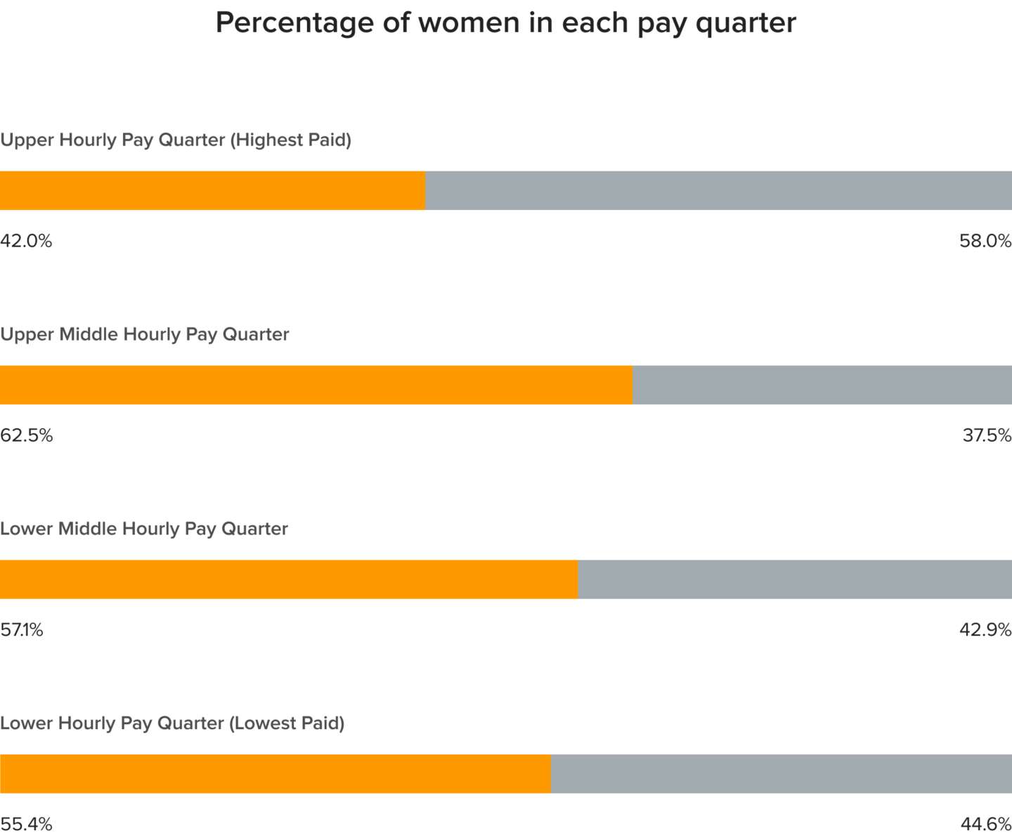 Gender Pay Gap Report - AlphaSights